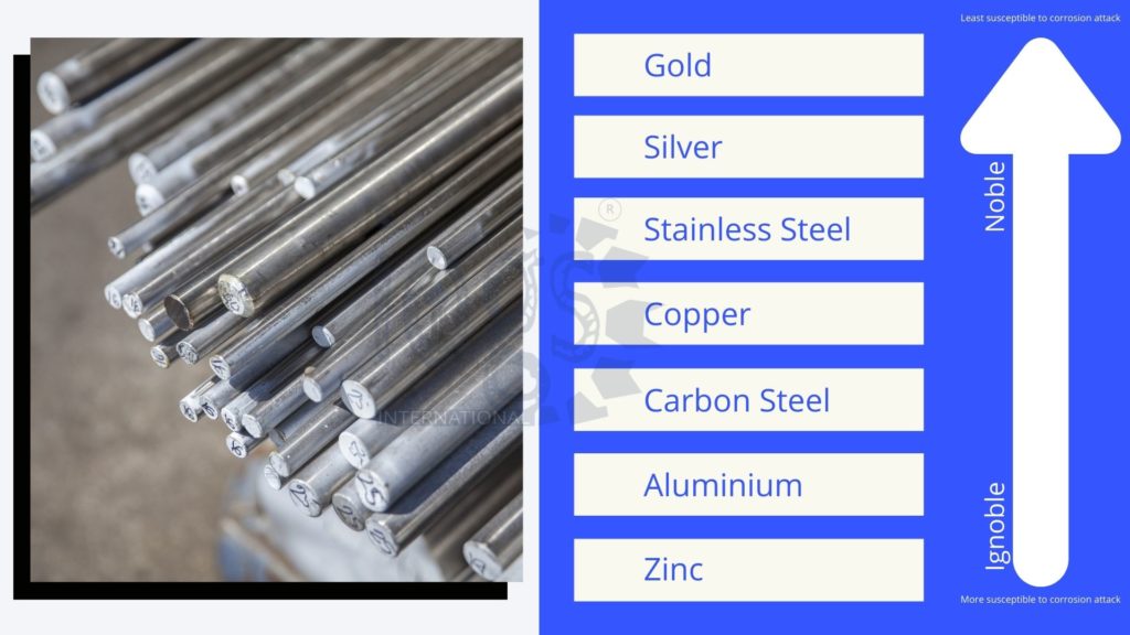 Here's Why Does Steel Corrodes | Detailed Explain nation on Corrosion